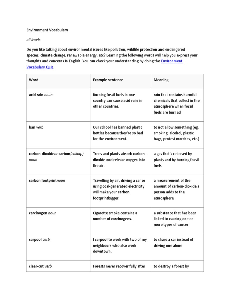 Environment Vocabulary | PDF | Waste | Climate Change