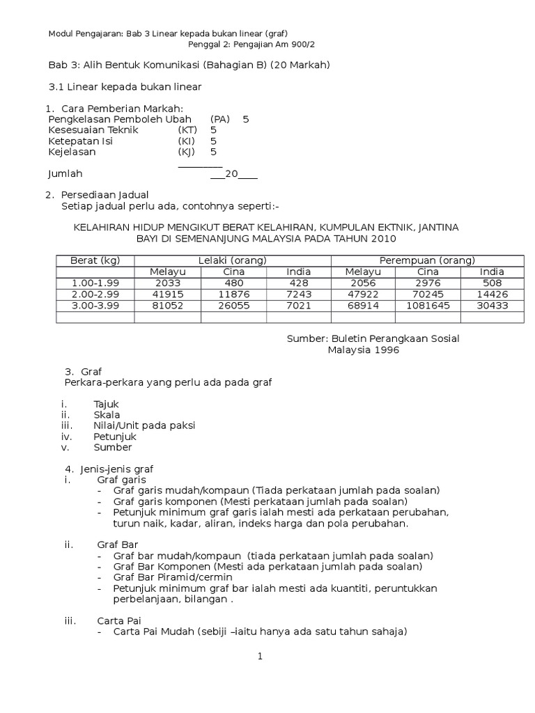 Soalan Graf | PDF