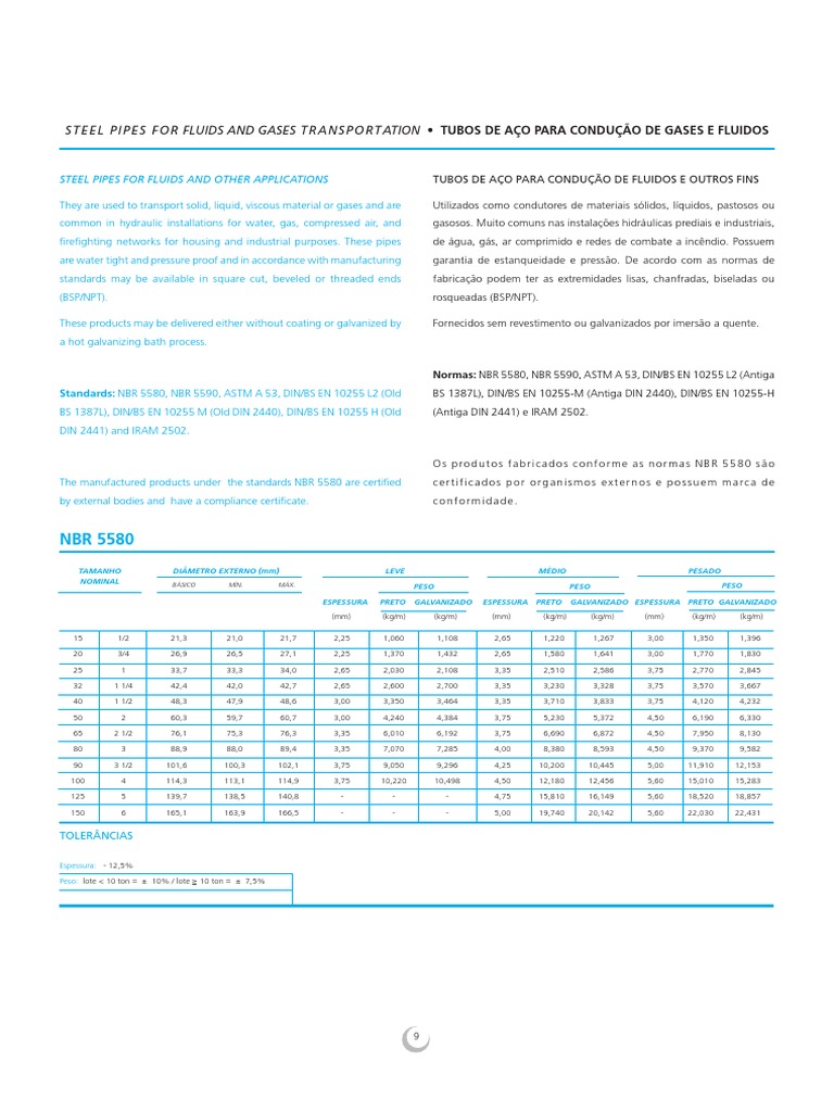 Tubos Schedule NBR 5580 - 5590 e Outras - Tabelas Com Tolerância | PDF ...