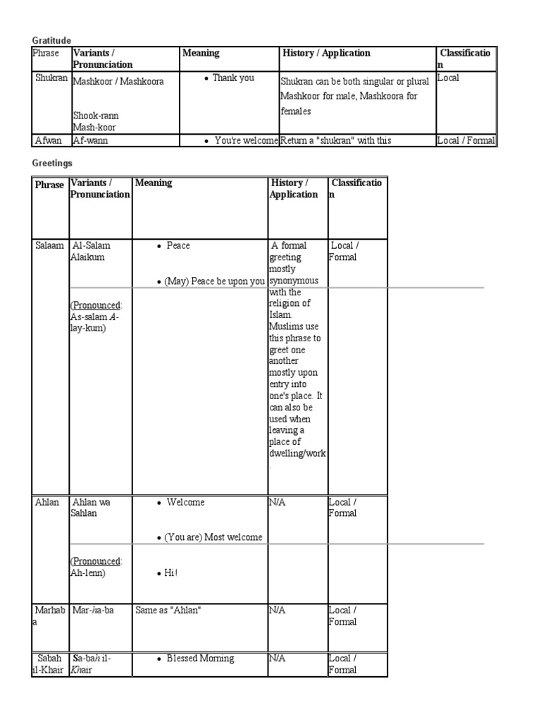Variants / Pronunciation Meaning History / Application Classificatio N ...