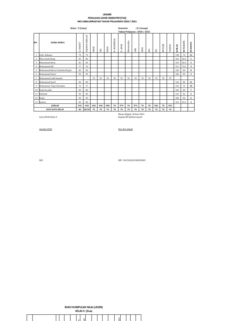 Contoh LIGER KELAS 5 | PDF