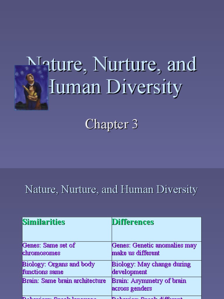 Nature, Nurture, and Human Diversity | PDF | Gender Role | Nature ...