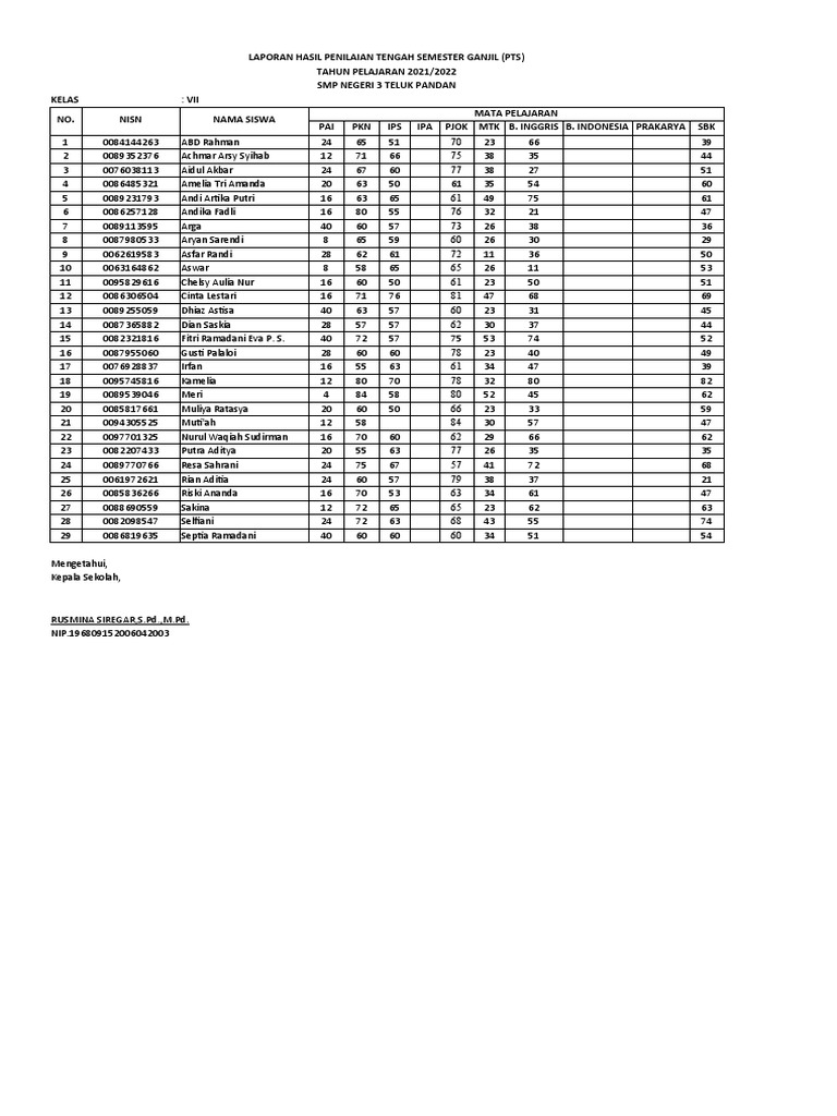 Laporan Hasil PTS Semester Ganjil | PDF