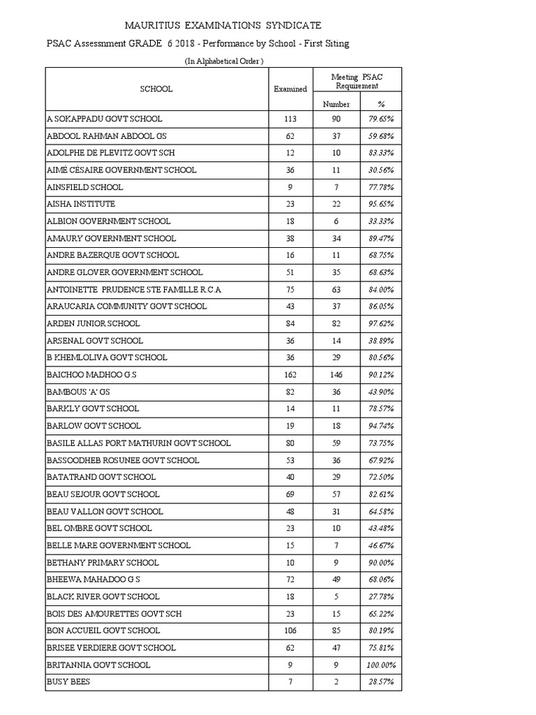 Mauritius Examinations Syndicate PSAC Assessnment GRADE 6 2018 ...