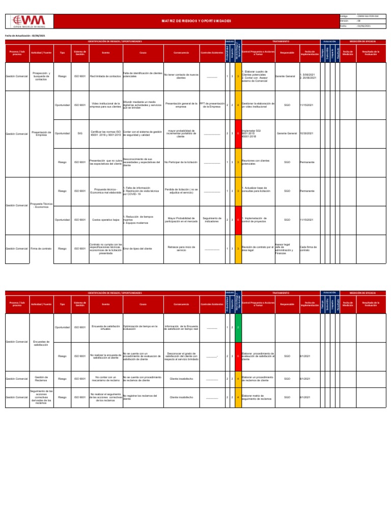 Matriz de Riesgos y Oportunidades Gestion Comercial | PDF | Cliente | Riesgo