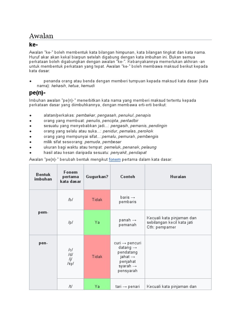 Imbuhan Kata Nama dan Contohnya | PDF