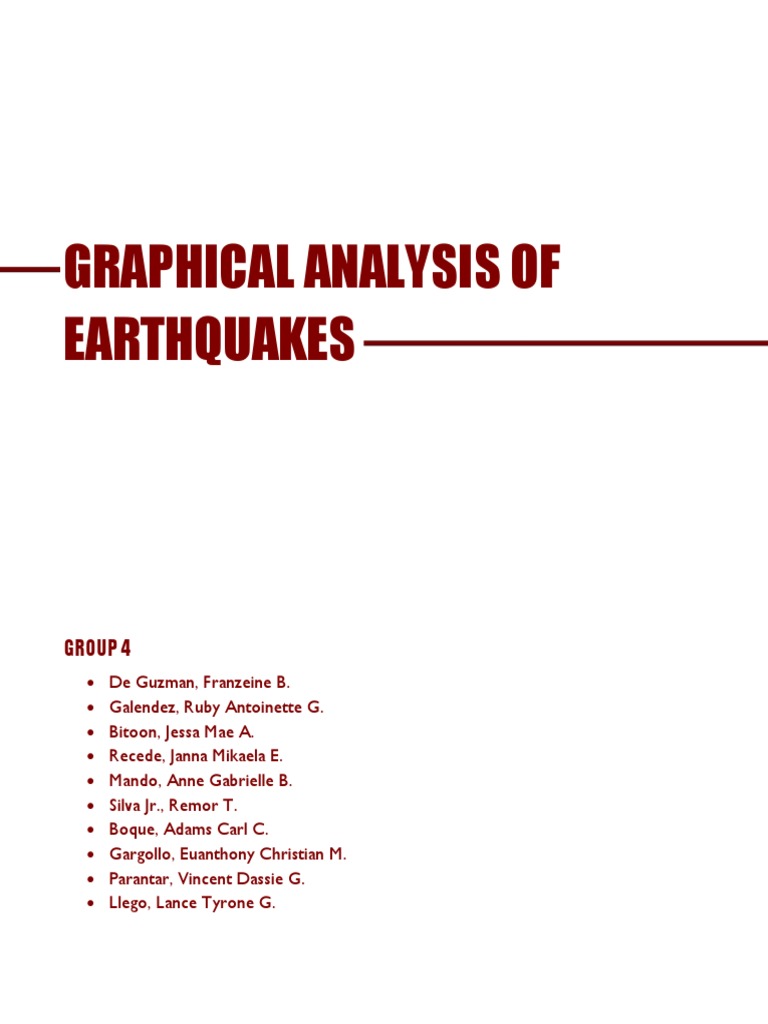 Graphical Analysis of Earthquake | PDF | Mindanao | Earthquakes