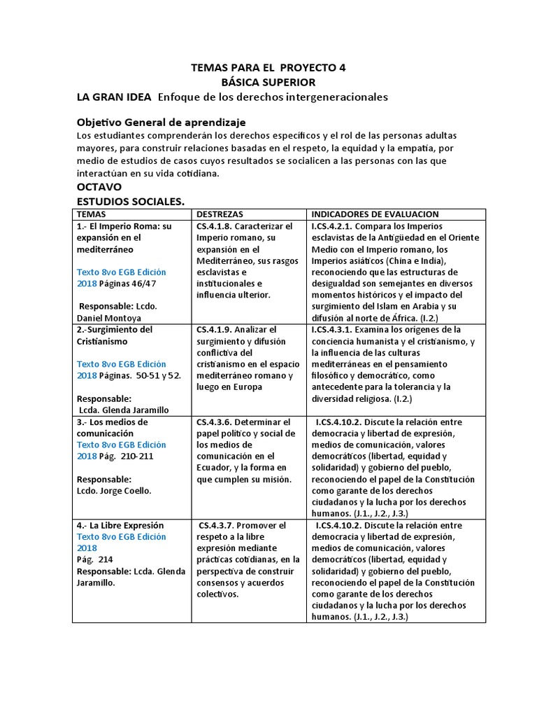 Temas para El Proyecto 4 Eess Basica Superior | PDF | America latina | Democracia