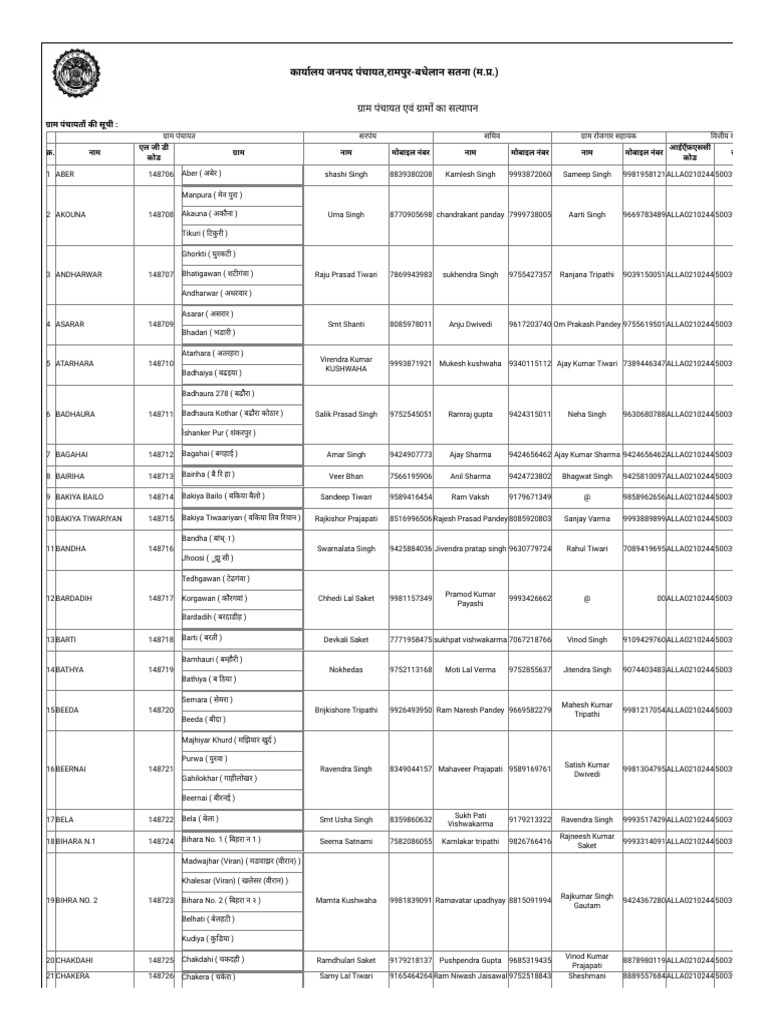 Rampur Baghelan Gram Panchayat | PDF