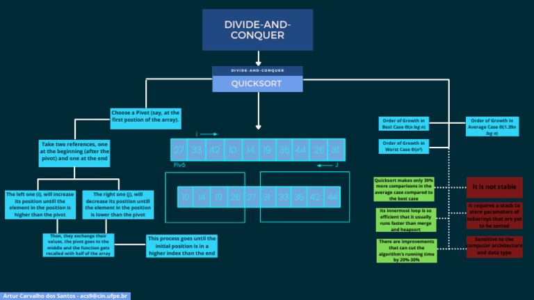 Quicksort - Mind Map | PDF | Applied Mathematics | Mathematical Logic