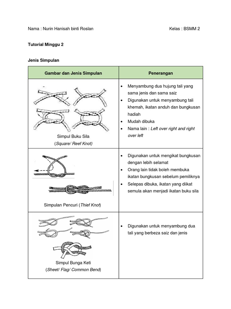 Jenis Simpulan Dan Ikatan | PDF