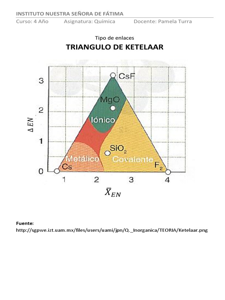 Trinagulo de Ketelar | PDF