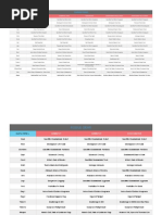 Skyrim Checklist (Compiled) | PDF