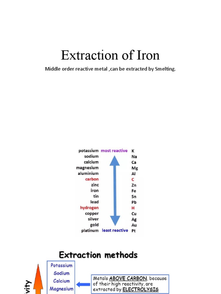 Extraction of Iron: Middle Order Reactive Metal, Can Be Extracted by ...