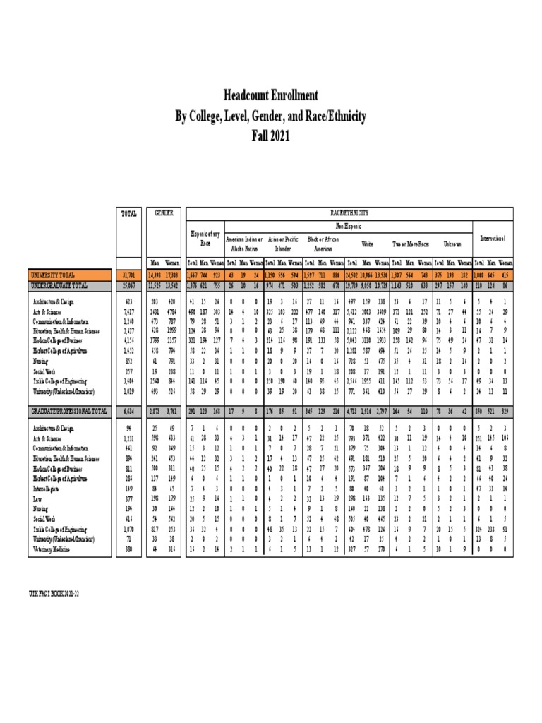 2021-22 Headcount Enrollment by College Level Gender and Race Ethnicity ...