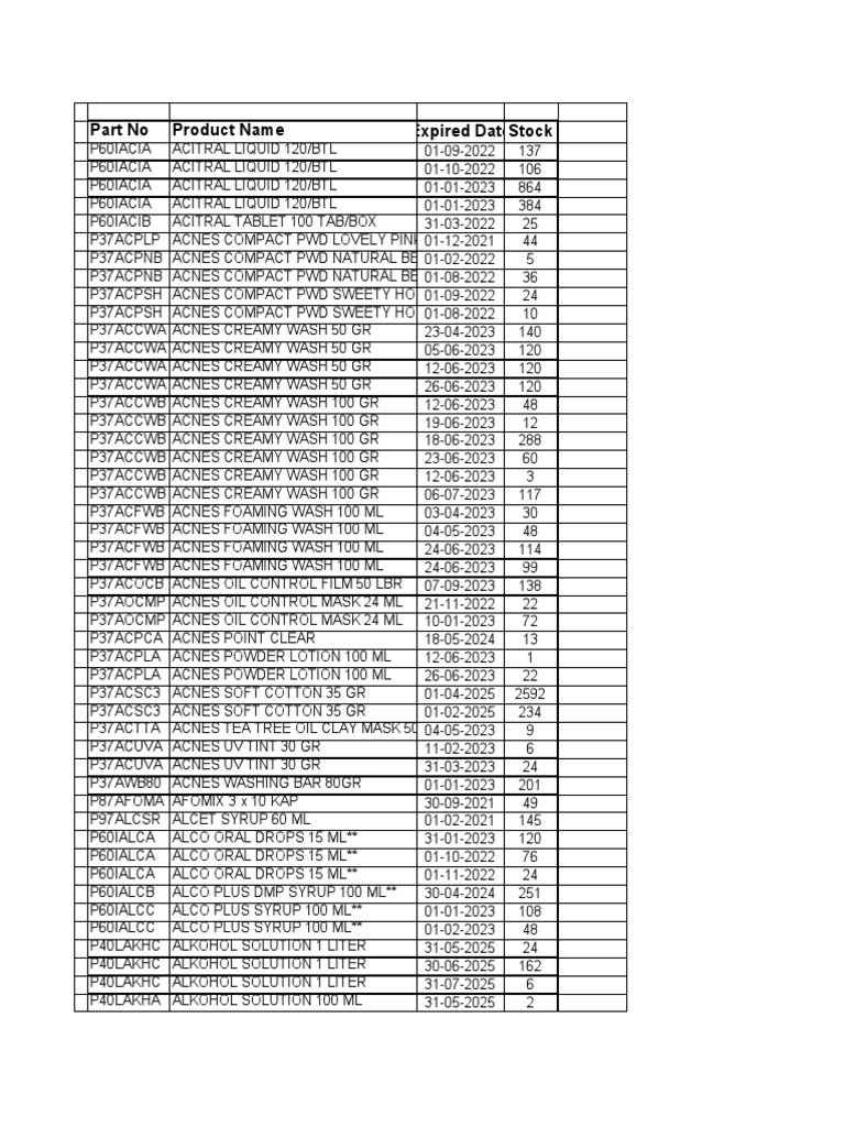 Expired Product Inventory List | PDF | Drugs | Medical Treatments