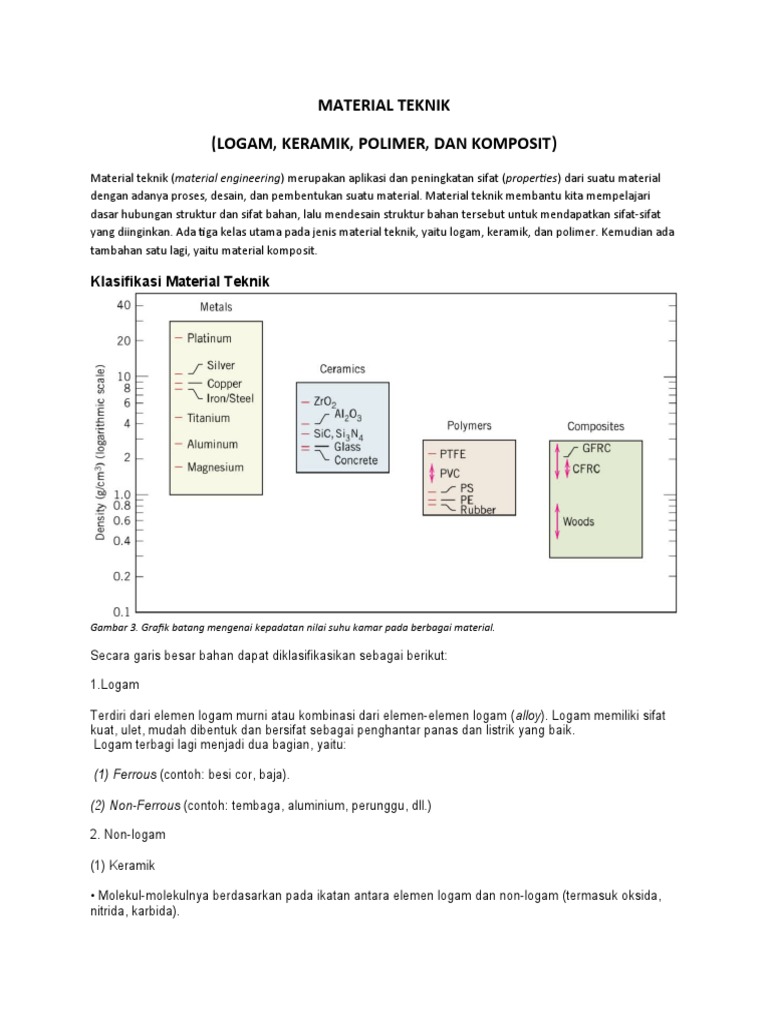 Rangkuman Material Teknik | PDF