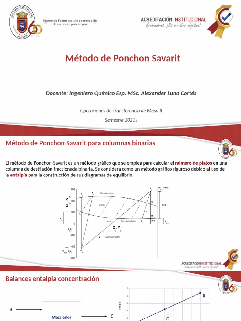 Método gráfico de Ponchon-Savarit para el cálculo del número de platos ...