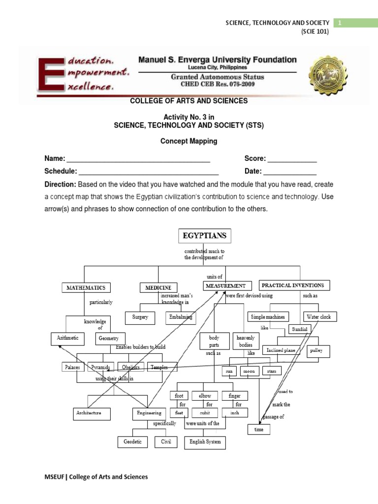 Week 2 Sts Activity 3 Concept Map | PDF