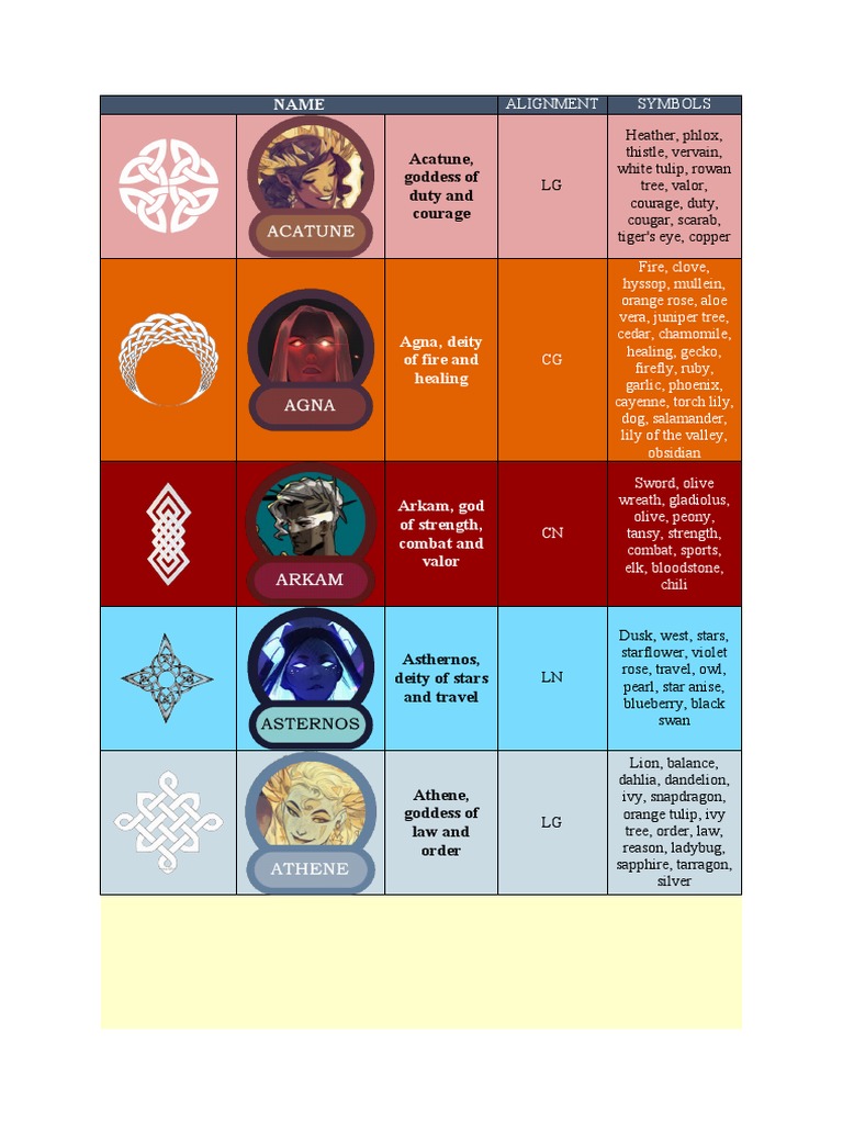 Deity List | PDF