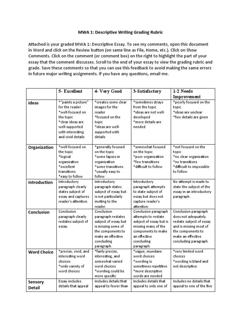 Descriptive Essay Grading Rubric | PDF | Essays | Senses