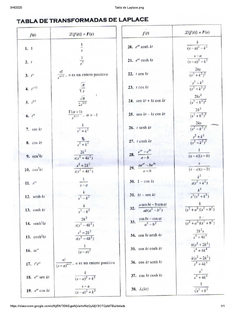 Tabla de Laplace - PNG | PDF