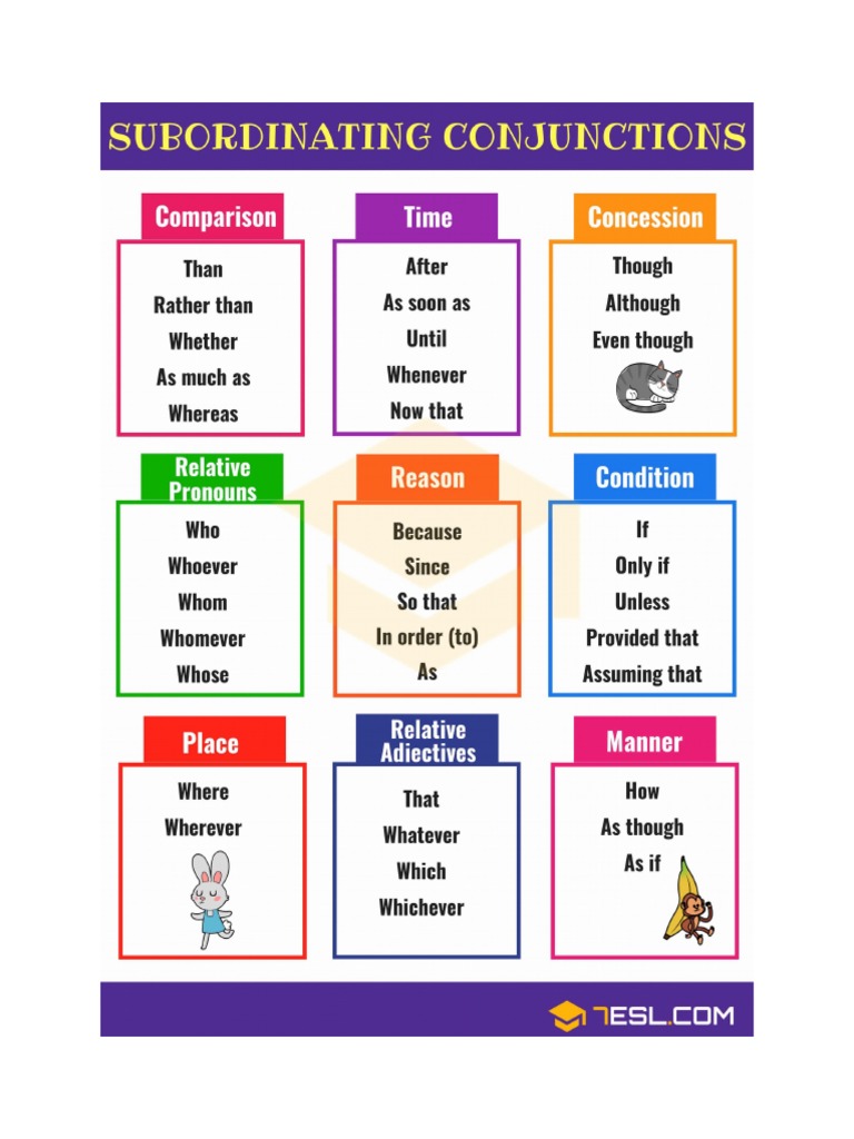 Subordination Conjunctions List | PDF