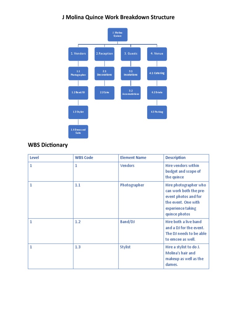Module 4 - Event Plan Part 2-Work Breakdown Structure | PDF | Systems ...