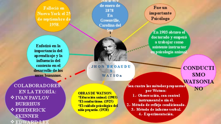 Biografía y Teoría de John B. Watson | PDF
