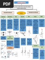 Circuitos Integrados: SSI, MSI, LSI, VLSI | PDF | Circuito integrado ...