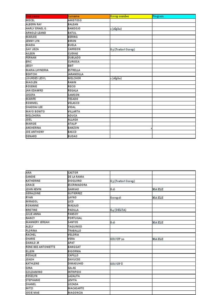 Collaborative Final Output - ED701 | PDF