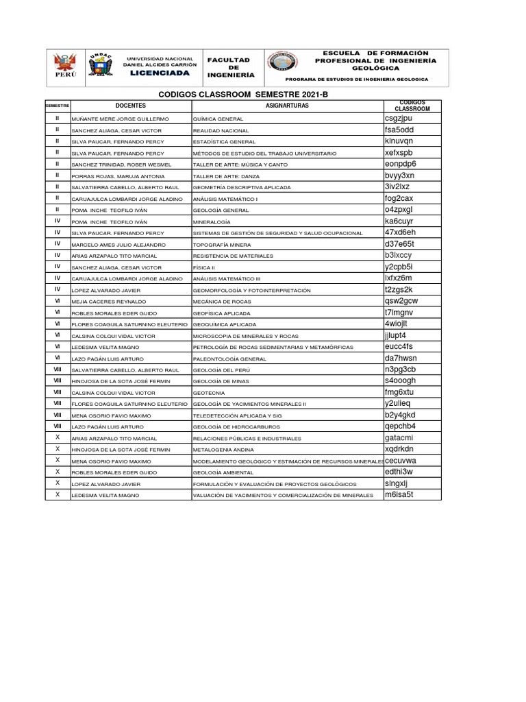 Codigos Classroom 2021-b | PDF | Geología | Materiales naturales