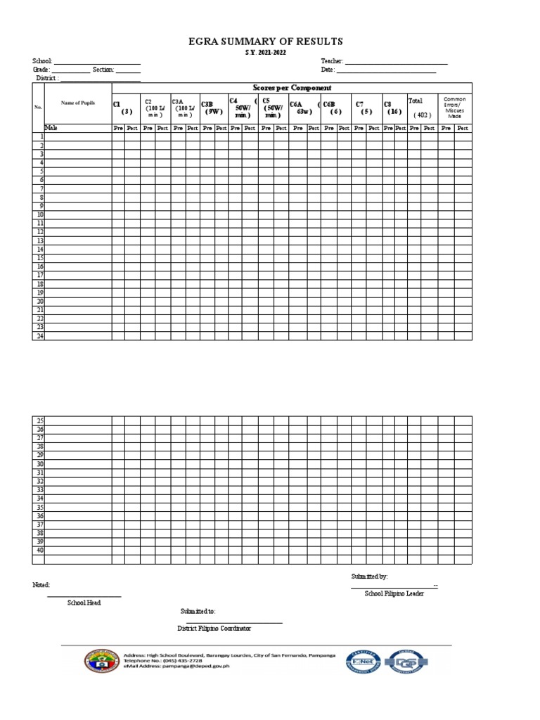 EGRA Results Summary for Grade 1 | PDF