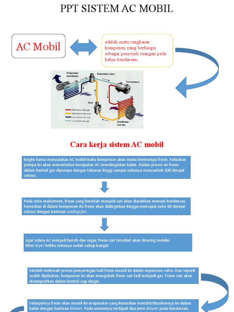 Ac Mobil | PDF