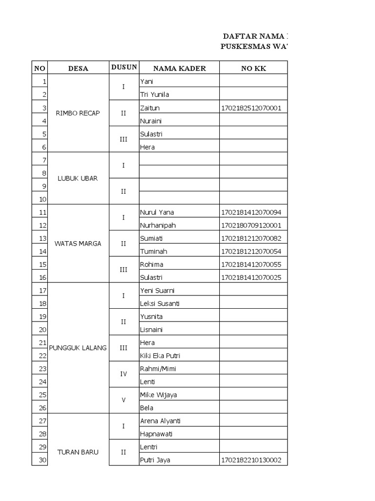 Daftar Nama Kader New | PDF