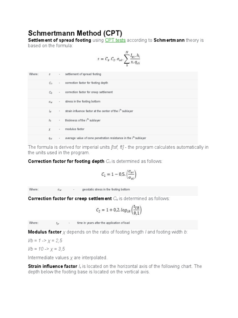 Schmertmann Method (CPT) : Settlement of Spread Footing Schmertmann ...