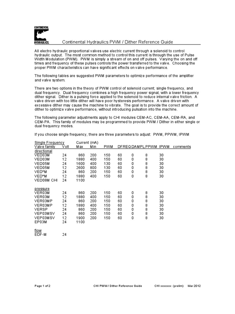 Continental Hydraulics PWM / Dither Reference Guide | Download Free PDF ...