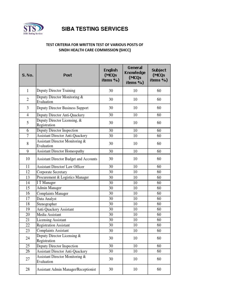 Siba Testing Services: Test Criteria For Written Test of Various Posts ...