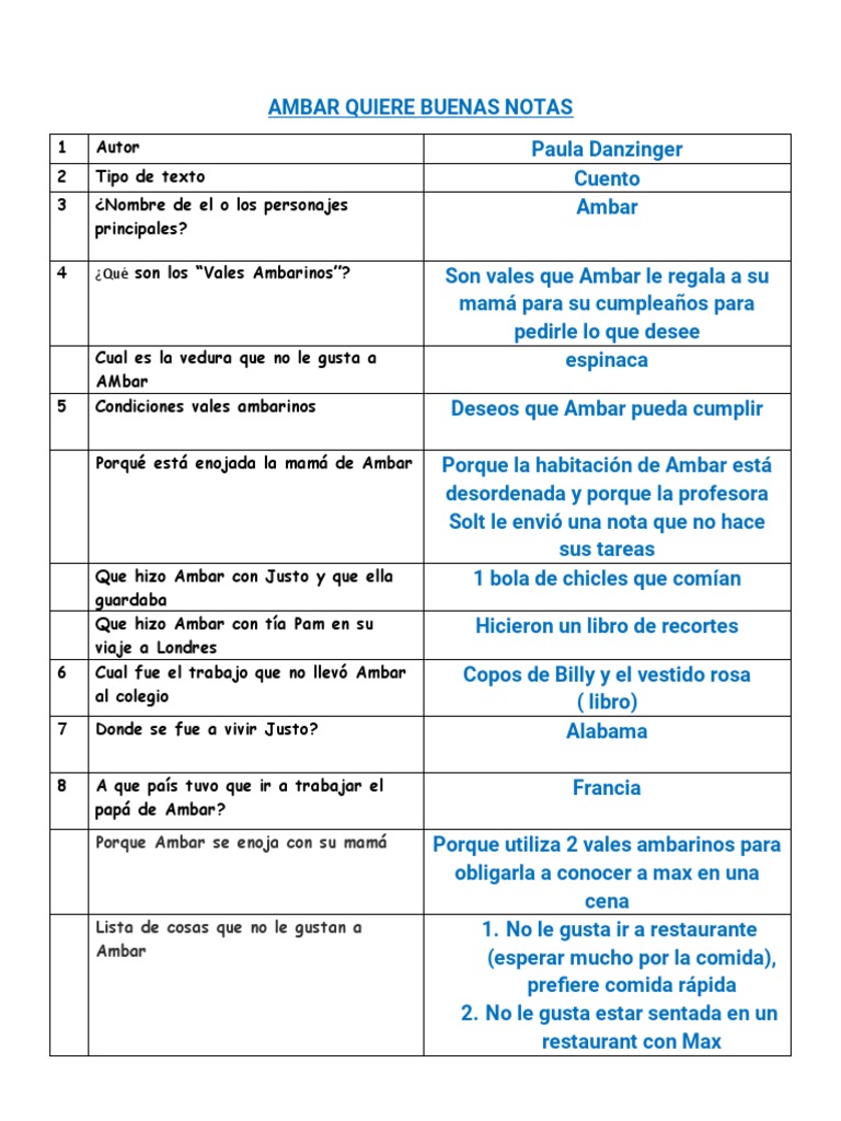 Ambar Quiere Buenas Notas | PDF