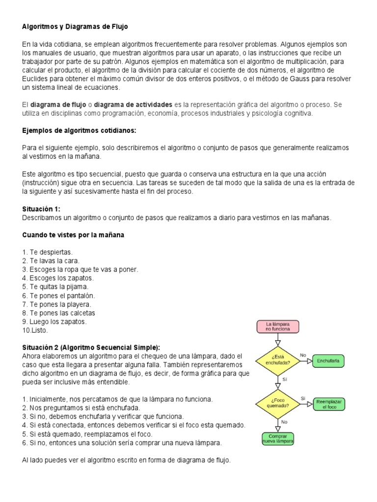 Ejemplos De Tipos De Algoritmos 5 Ejemplos