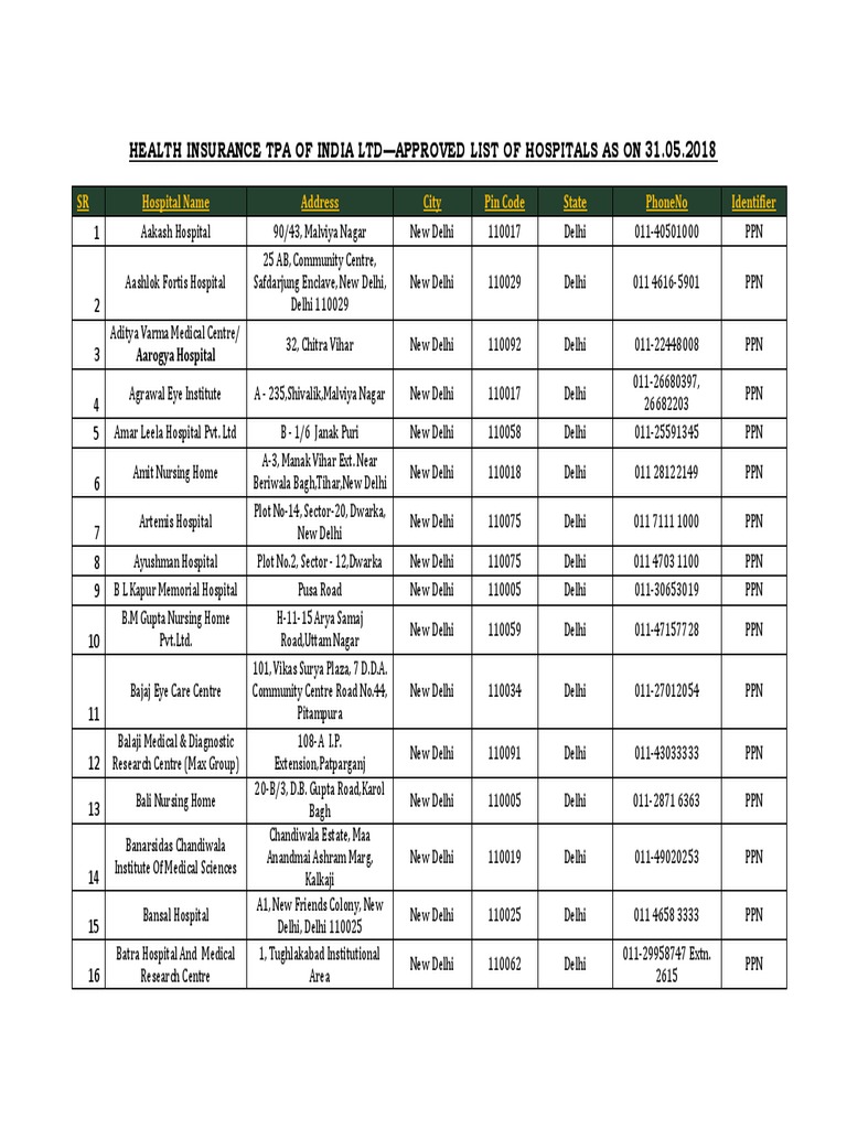 HITPA Approved Hospital List 2018 | PDF