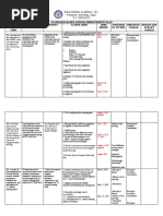 Results-Based Ssip - Sample - Template | PDF | Curriculum | Communication