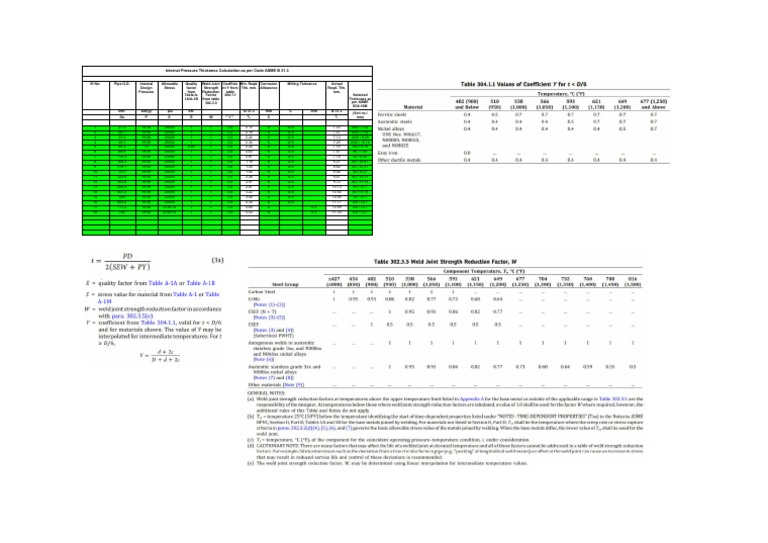 Minimum Required Pipe Wall Thickness Calculation for an Internal Pressure System According to ...