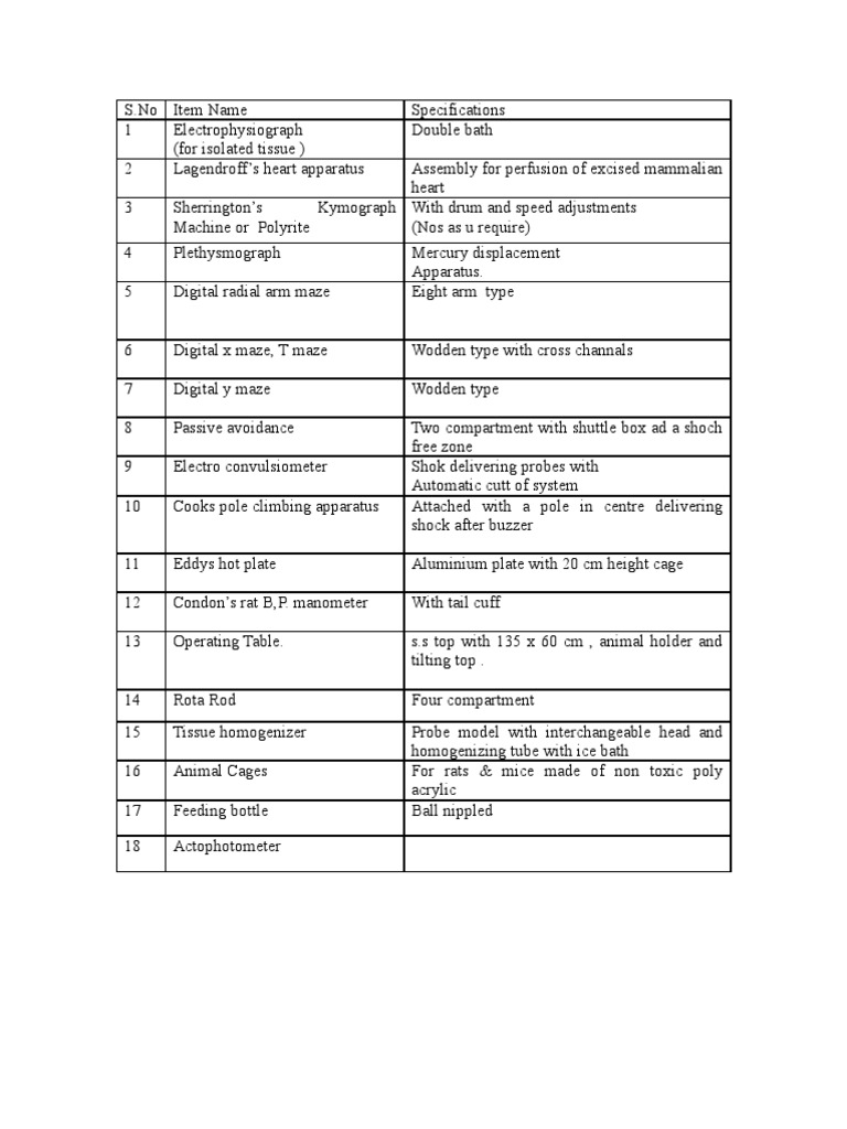 Pharmacology Lab Instruments List | PDF