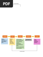 Alicorp Saa Esquema de Procesos | PDF | Logística | Marketing