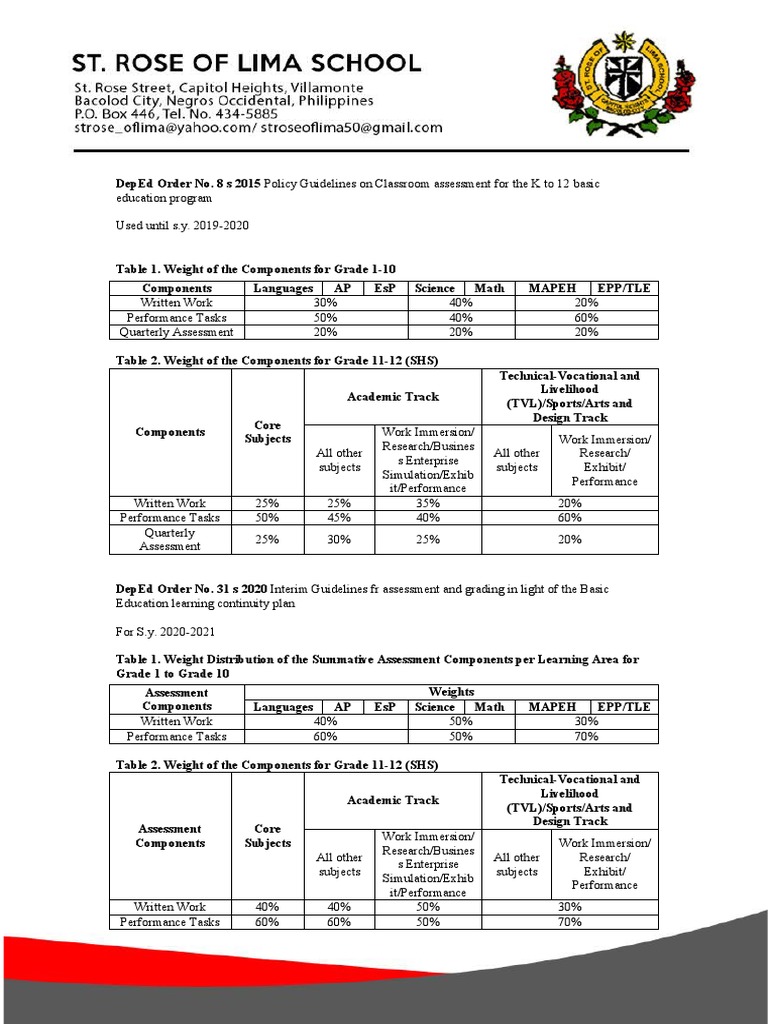 Grading System | PDF | Behavior Modification | Education Theory