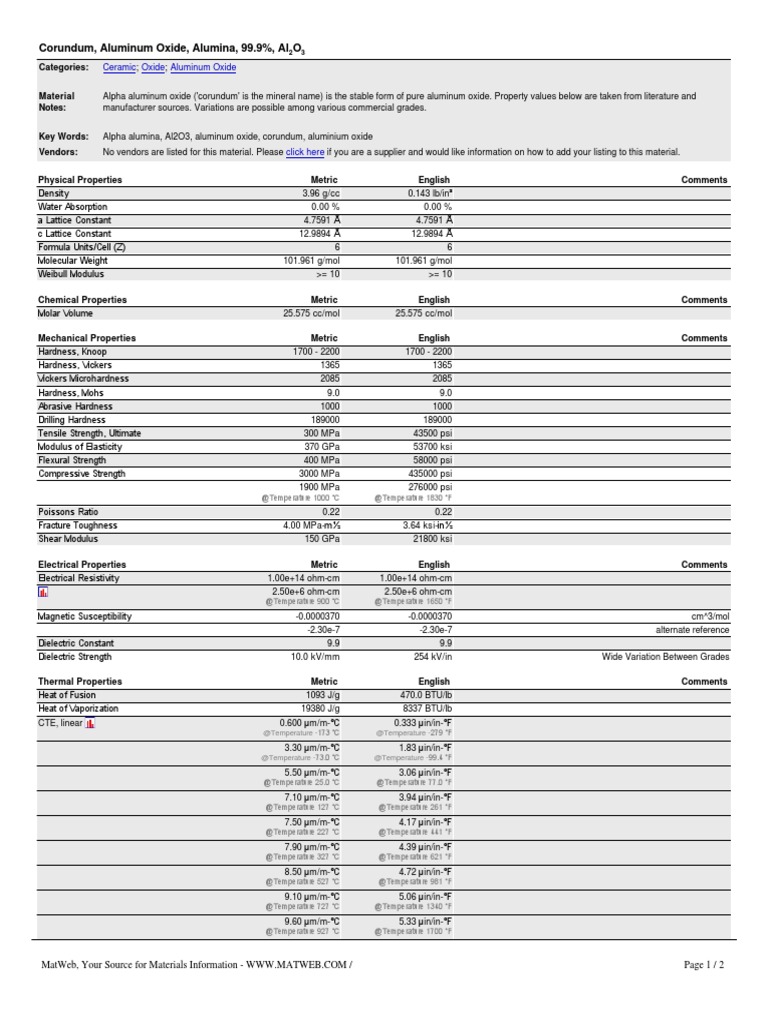 Corundum, Aluminum Oxide, Alumina, 99.9%, Al O | PDF | Aluminium Oxide ...