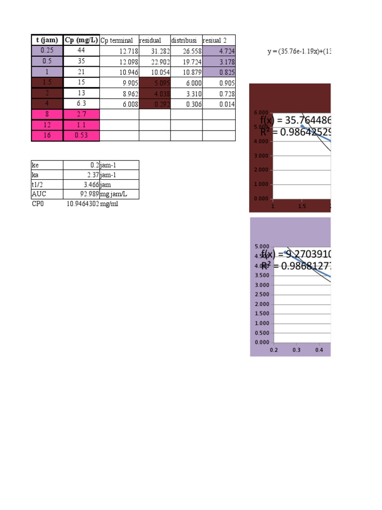 015 - A4a - I KOMANG ARYAWAN - Data | PDF