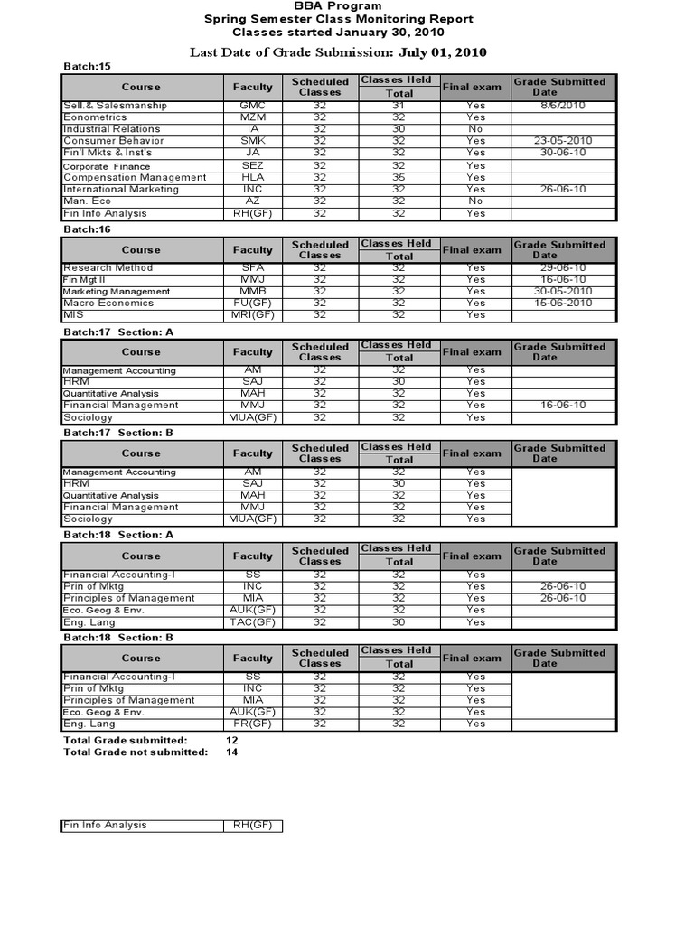 BBA-16 Grade List | PDF | Economies | Business