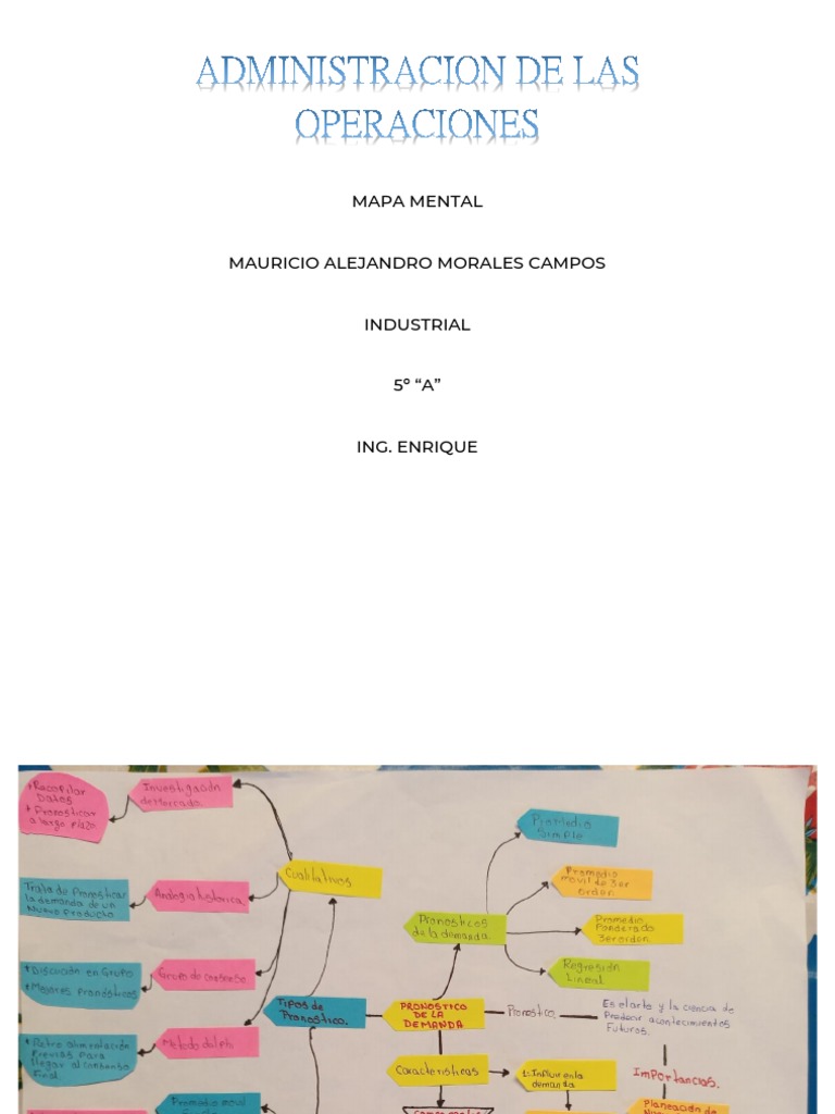 U2 - Mapa Conceptual Mauricio Alejandro Morales Campos | PDF